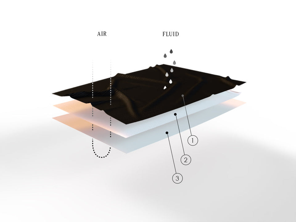 Period Classic Full Brief - Moderate in Flore Pink | Modibodi – Modibodi EU