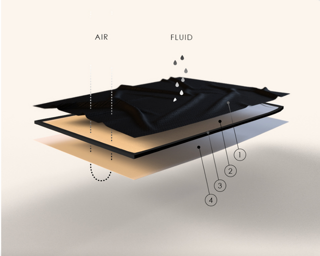 How It Works – Modibodi EU