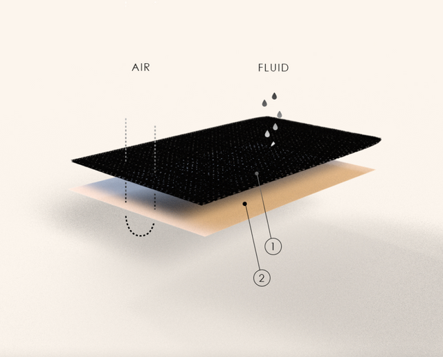 How It Works – Modibodi EU