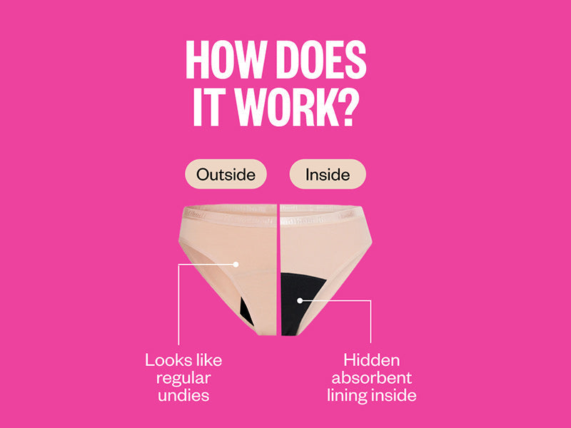 How It Works – Modibodi EU