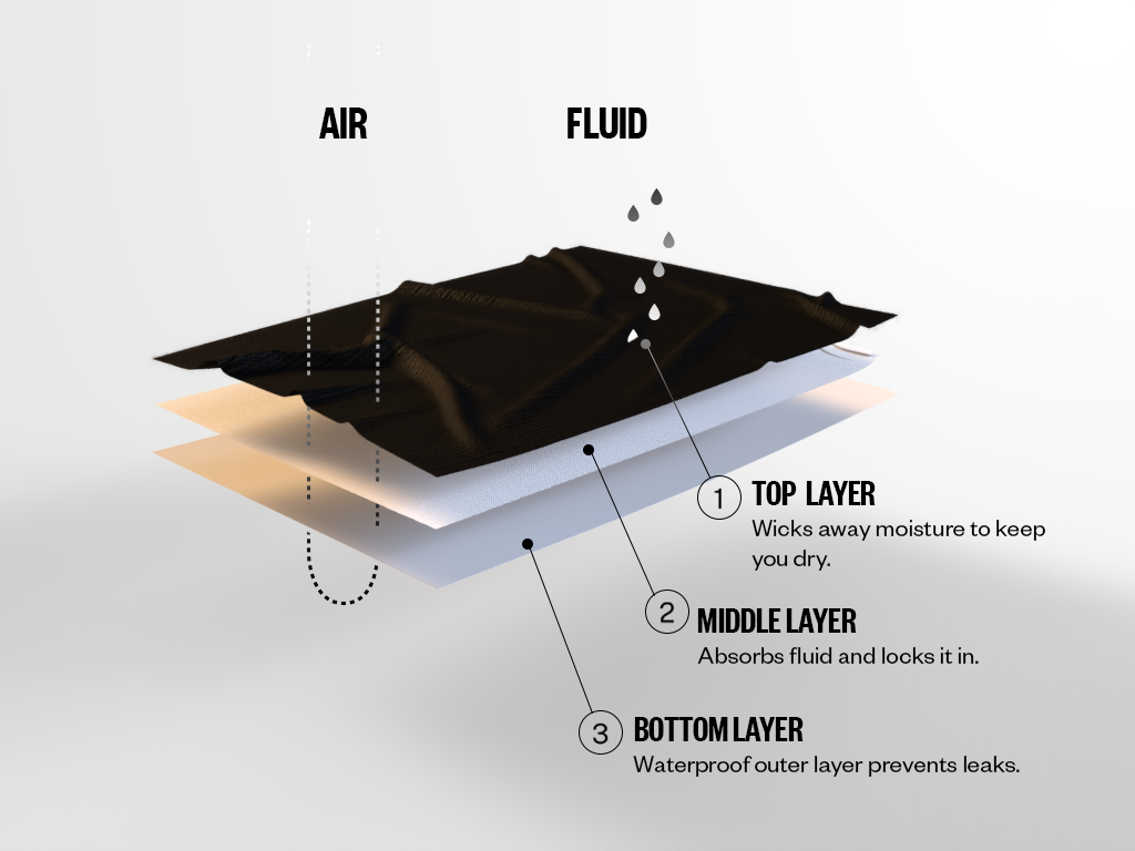 The Original Period & Leak Proof Underwear | Modibodi EU